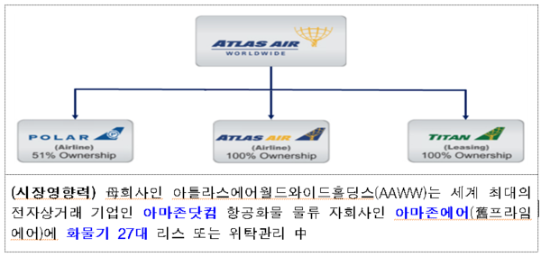 인천공항, 세계 최대의 국제화물 항공사인 美아틀라스항공(AAWW)의 아태지역 항공정비(MRO) 허브 된다
